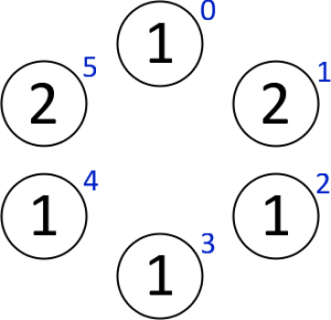 Nathaniel Johnston » Integer Sequences